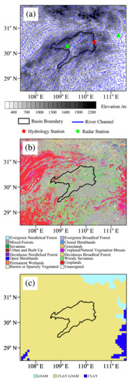 Improved Streamflow Forecast in a Small-Medium Sized River Basin with ...