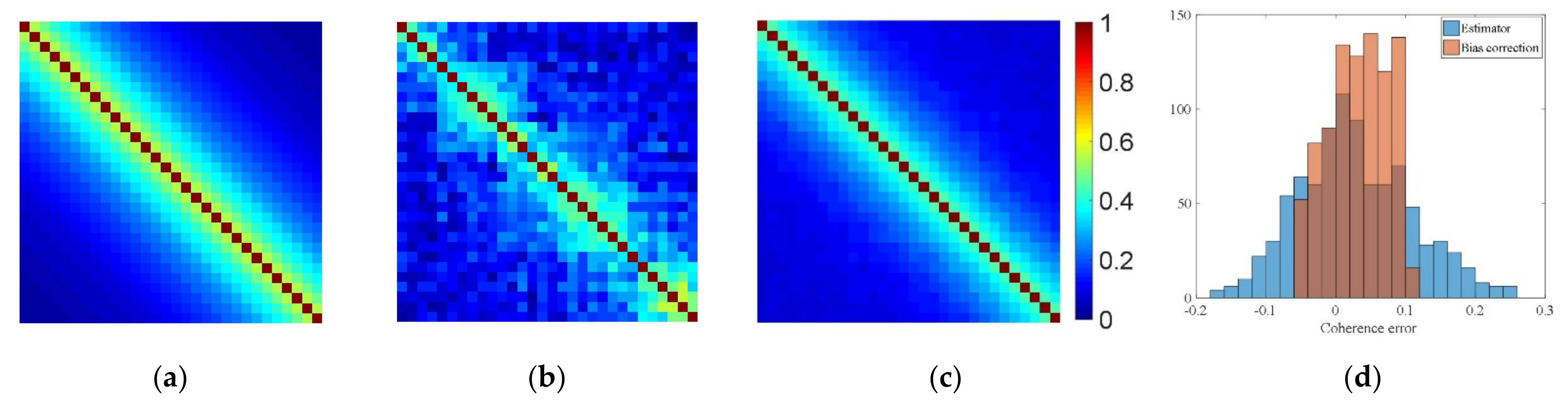 An Adaptive Weighted Phase Optimization Algorithm Based on the Sigmoid Model for Distributed ...
