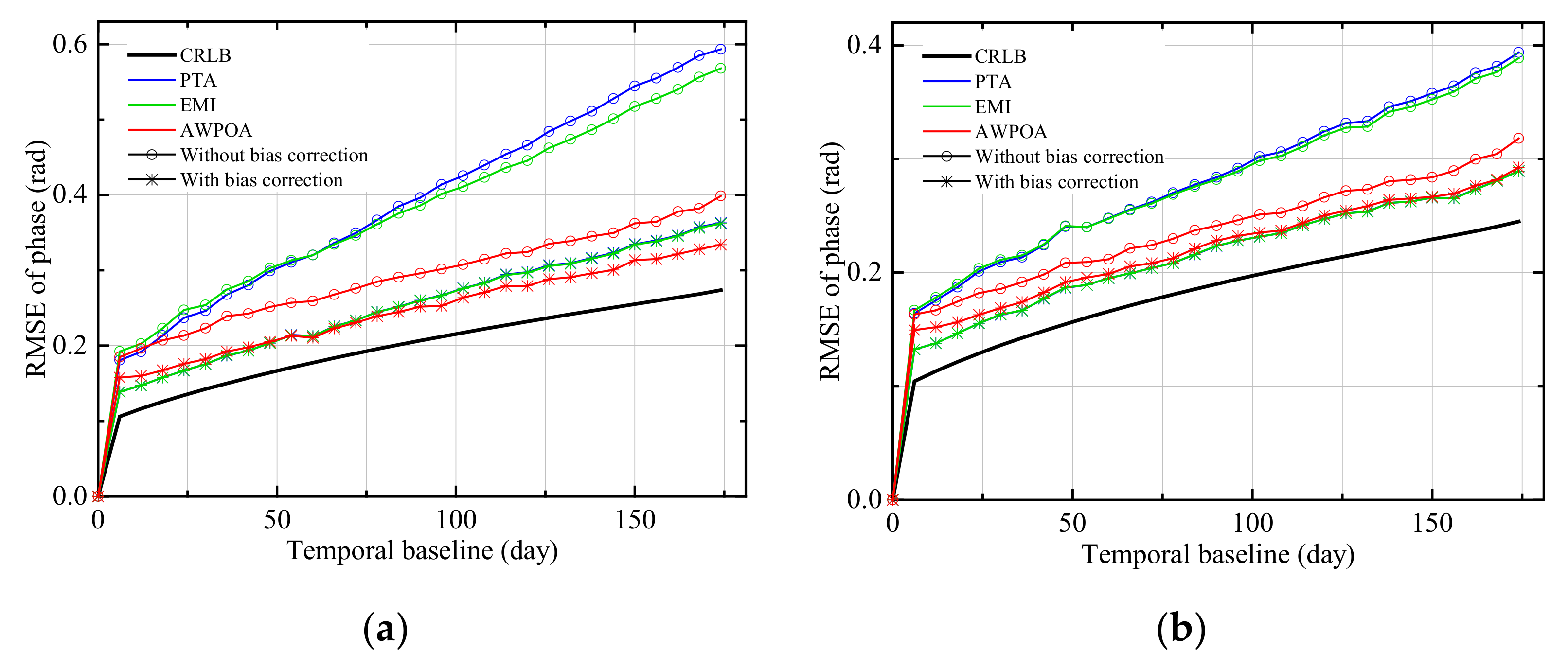 An Adaptive Weighted Phase Optimization Algorithm Based on the Sigmoid Model for Distributed ...