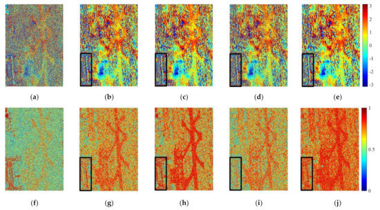 An Adaptive Weighted Phase Optimization Algorithm Based on the Sigmoid Model for Distributed ...