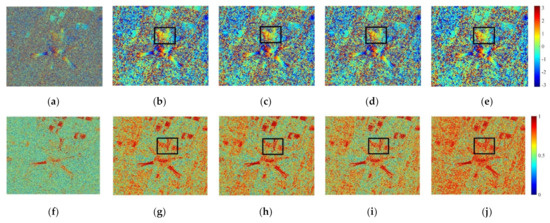 An Adaptive Weighted Phase Optimization Algorithm Based on the Sigmoid Model for Distributed ...