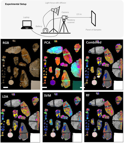 Remote Sensing | Free Full-Text | Machine Learning for Mineral ...