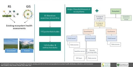Remote Sensing | Free Full-Text | A Systematic Review on the ...