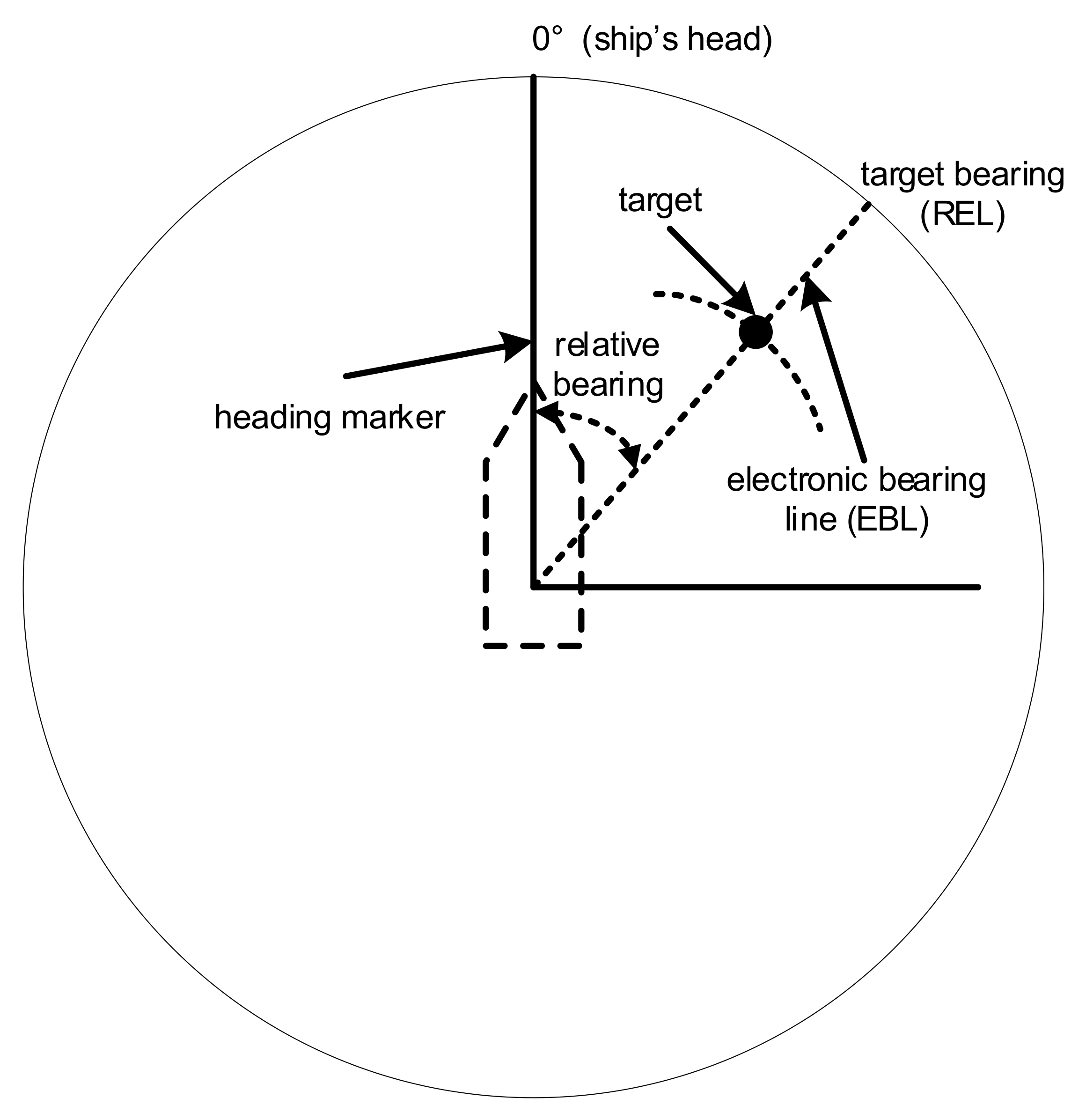 Remote Sensing | Free Full-Text | Review of Collision Avoidance and Path Planning Methods for ...