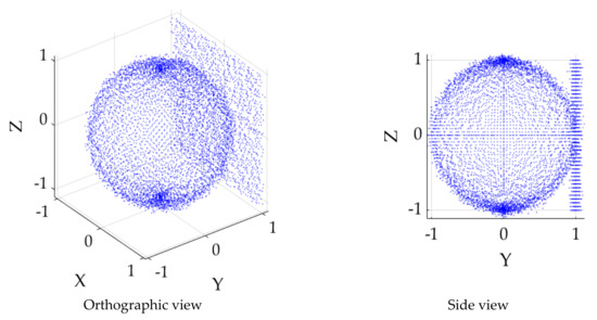 Correcting the Eccentricity Error of Projected Spherical Objects in Perspective Cameras