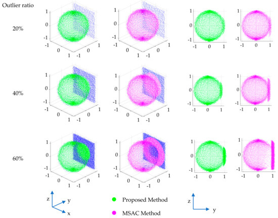 Correcting the Eccentricity Error of Projected Spherical Objects in ...