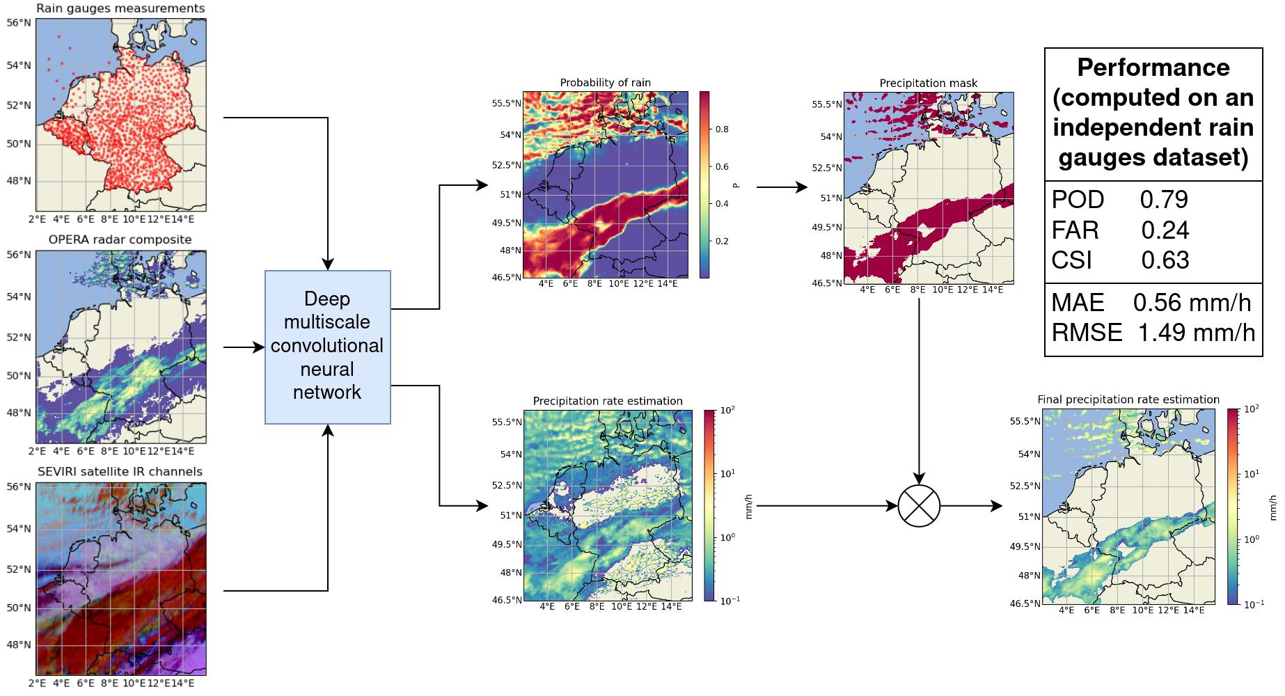 Remote Sensing | Free Full-Text | A Deep Learning Multimodal Method for ...