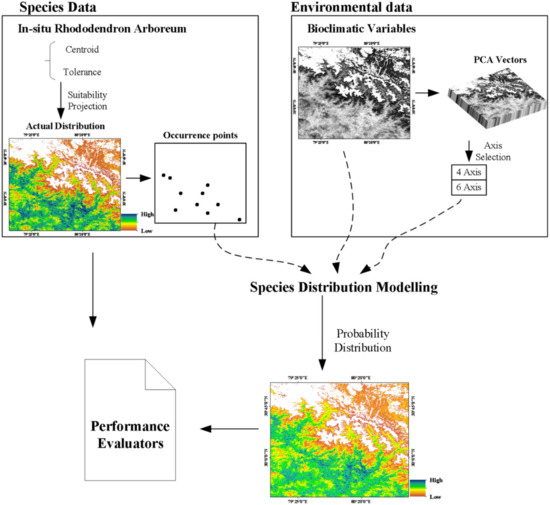 Integrating Multi-Sensors Data for Species Distribution Mapping Using Deep Learning and Envelope ...