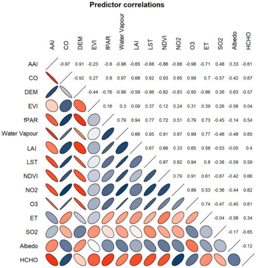 Integrating Multi-Sensors Data for Species Distribution Mapping Using ...