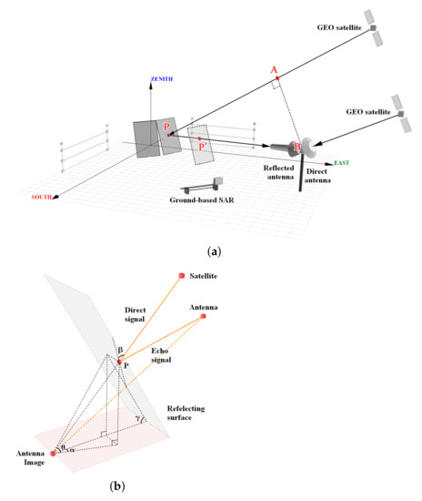 Deformation Estimation Using Beidou GEO-Satellite-Based Reflectometry
