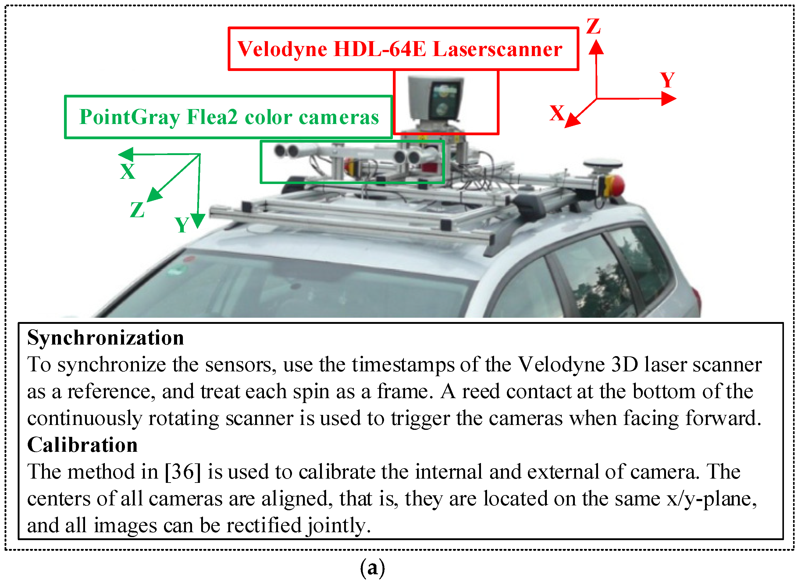 Remote Sensing | Free Full-Text | 3D Instance Segmentation and Object Detection Framework Based ...