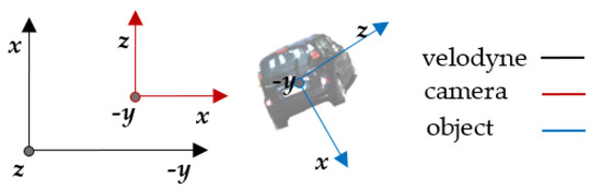 Remote Sensing | Free Full-Text | 3D Instance Segmentation and Object ...