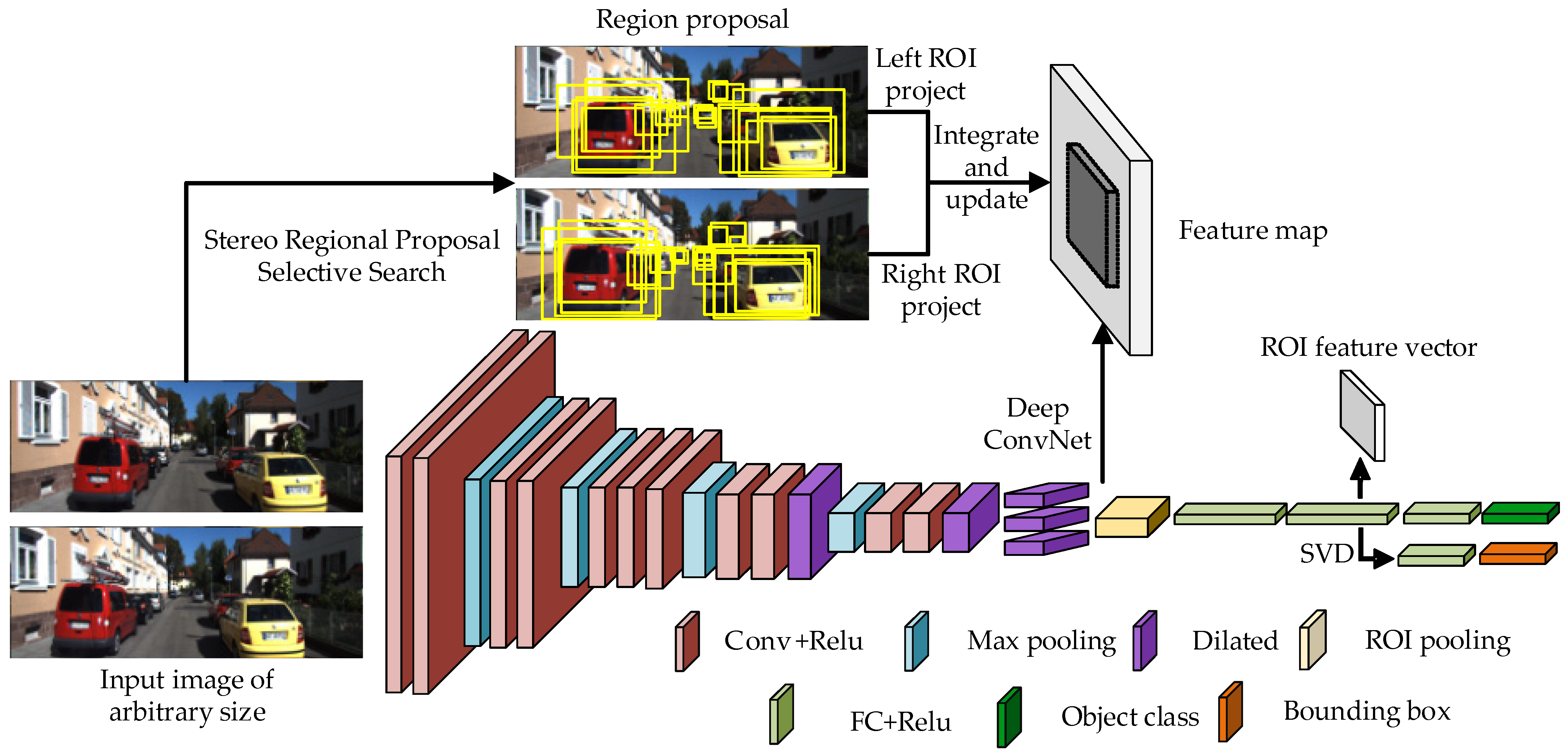 Remote Sensing Free Full Text 3d Instance Segmentation And Object Detection Framework Based