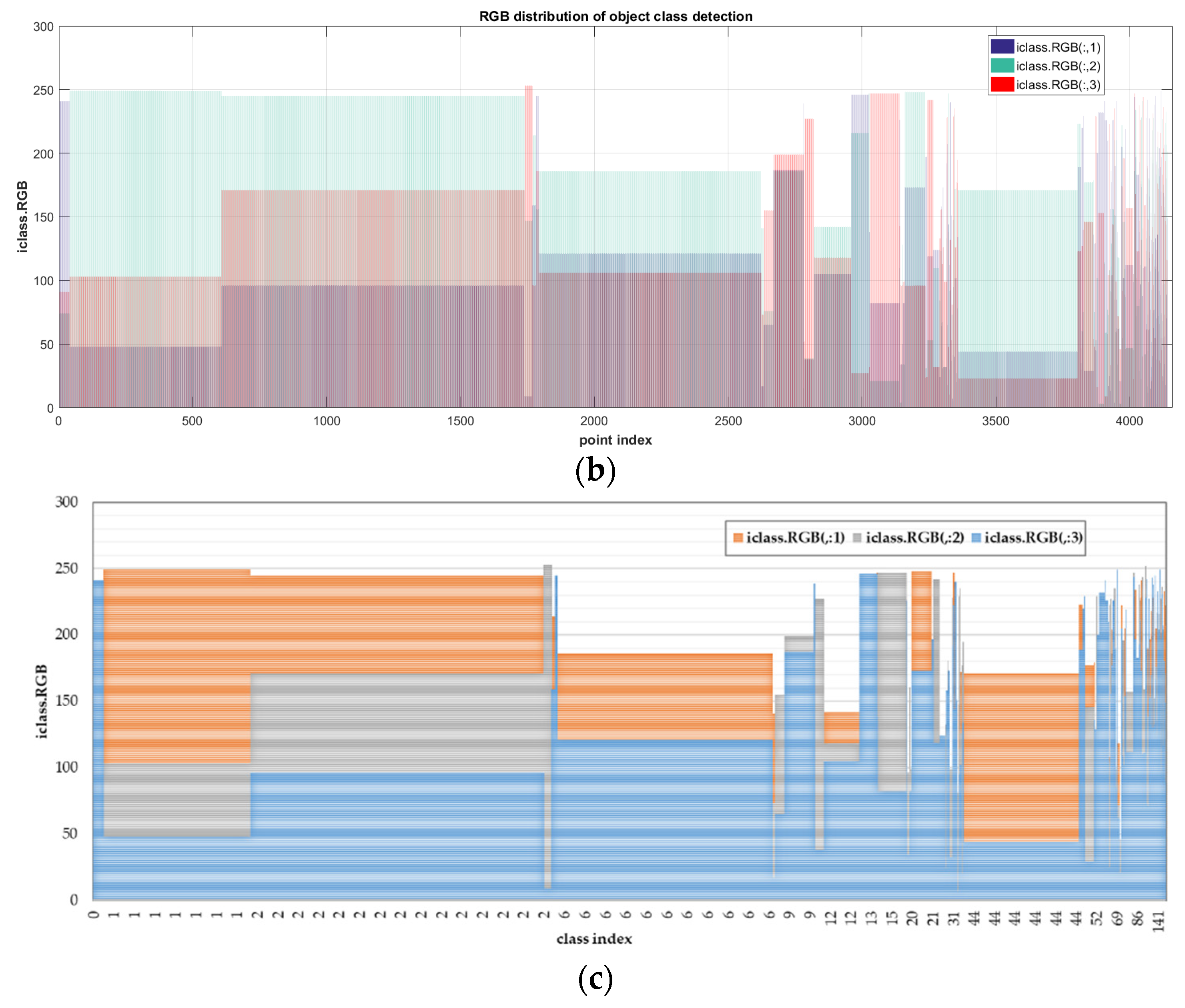 Remote Sensing Free Full Text 3d Instance Segmentation And Object Detection Framework Based
