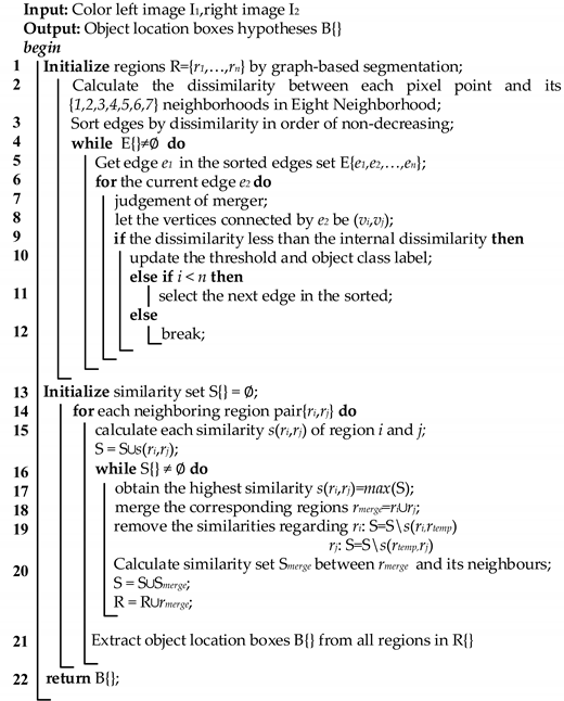 Remote Sensing | Free Full-Text | 3D Instance Segmentation and Object Detection Framework Based ...