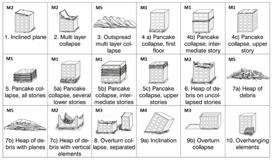 A Novel Framework for Rapid Detection of Damaged Buildings Using Pre ...