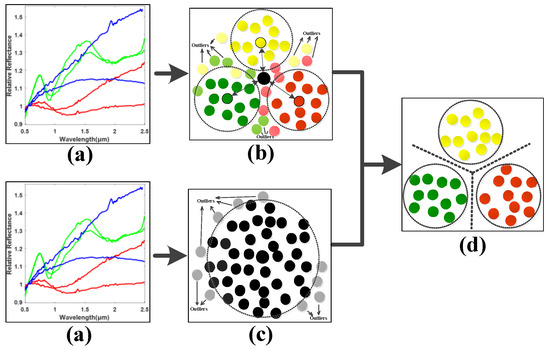 Neighboring Discriminant Component Analysis for Asteroid Spectrum Classification