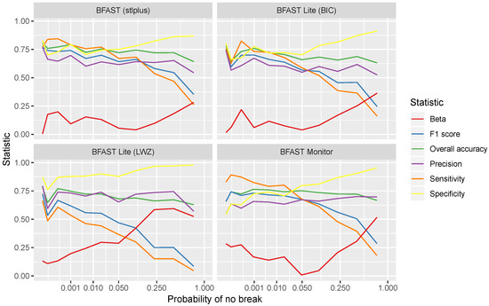 BFAST Lite: A Lightweight Break Detection Method for Time Series Analysis