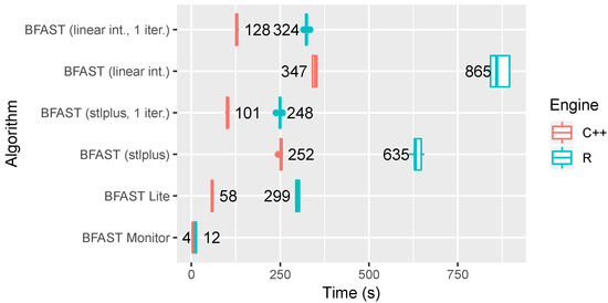 BFAST Lite: A Lightweight Break Detection Method for Time Series Analysis