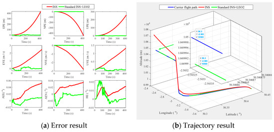 Dual-Satellite Alternate Switching Ranging/INS Integrated Navigation ...