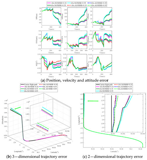 Dual-Satellite Alternate Switching Ranging/INS Integrated Navigation ...