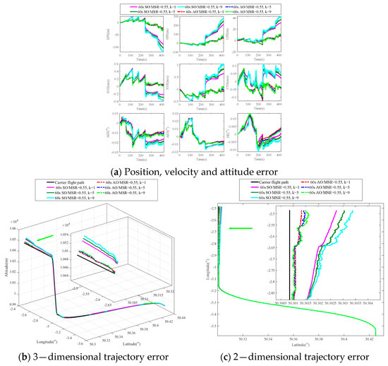 Dual-Satellite Alternate Switching Ranging/INS Integrated Navigation ...