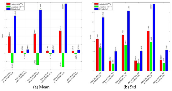 Dual-Satellite Alternate Switching Ranging/INS Integrated Navigation ...