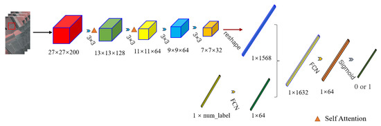 Remote Sensing | Free Full-Text | Self-Attention-Based Conditional ...