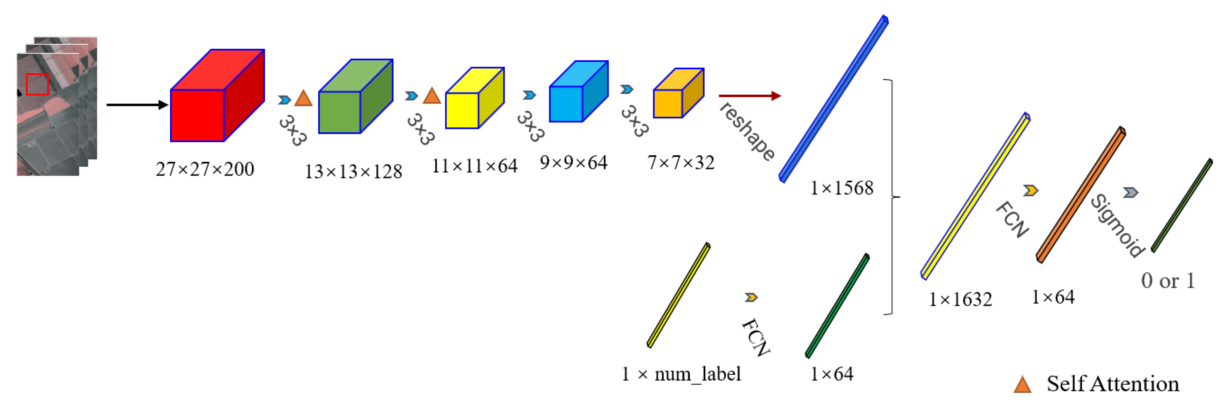 Remote Sensing | Free Full-Text | Self-Attention-Based Conditional Variational Auto-Encoder ...