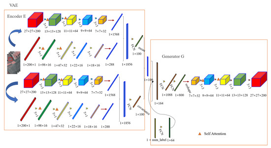 Remote Sensing | Free Full-Text | Self-Attention-Based Conditional ...