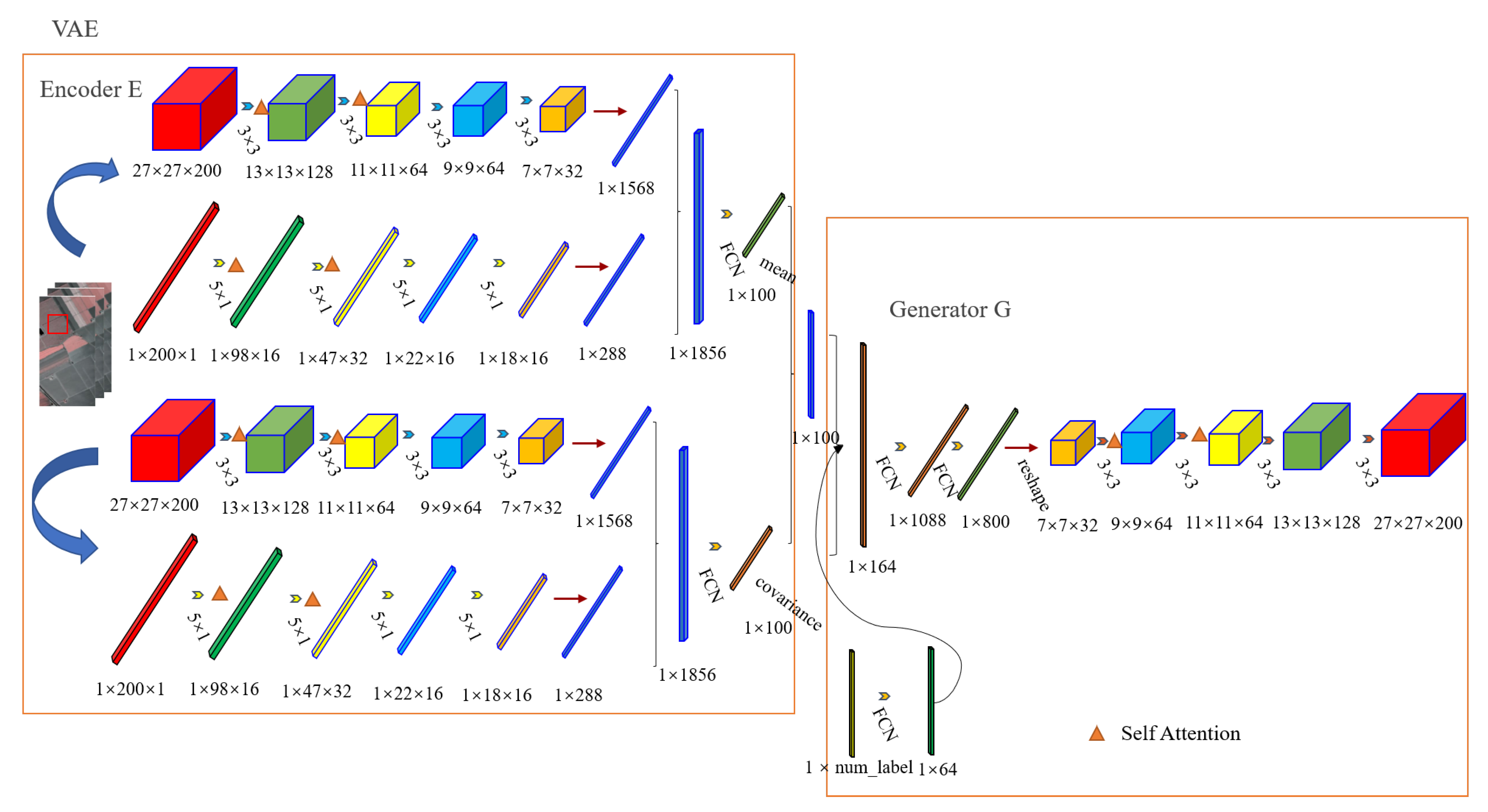 Remote Sensing | Free Full-Text | Self-Attention-Based Conditional Variational Auto-Encoder ...