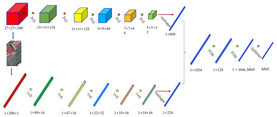 Remote Sensing Free Full Text Self Attention Based Conditional Variational Auto Encoder