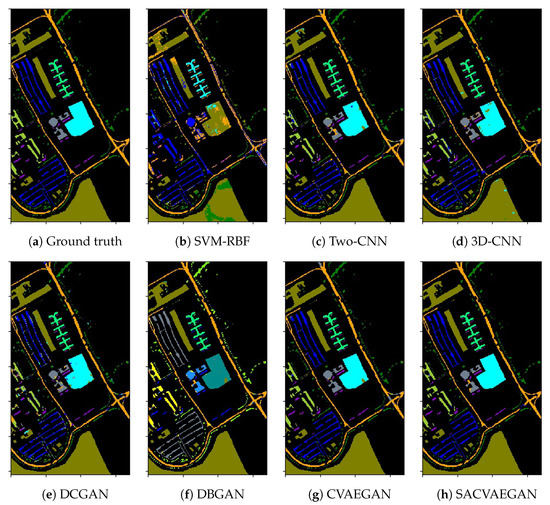 Remote Sensing | Free Full-Text | Self-Attention-Based Conditional Variational Auto-Encoder ...