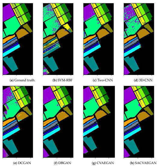 Remote Sensing | Free Full-Text | Self-Attention-Based Conditional Variational Auto-Encoder ...