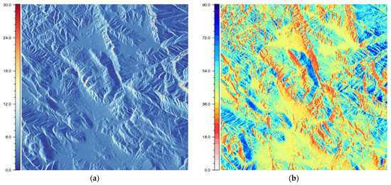 SAR Imaging Distortions Induced by Topography: A Compact Analytical ...