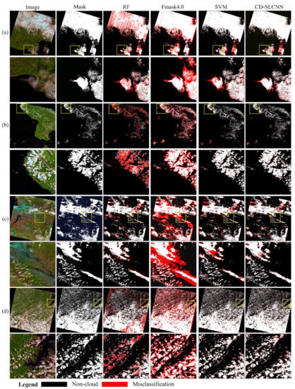 Cloud Detection Algorithm For Multi Satellite Remote Sensing Imagery Based On A Spectral Library