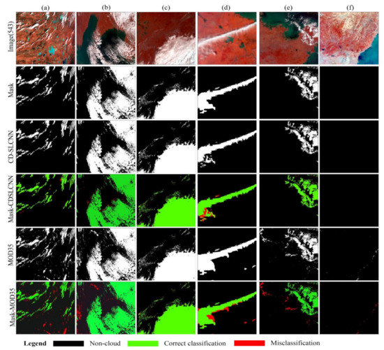 Cloud Detection Algorithm For Multi Satellite Remote Sensing Imagery Based On A Spectral Library