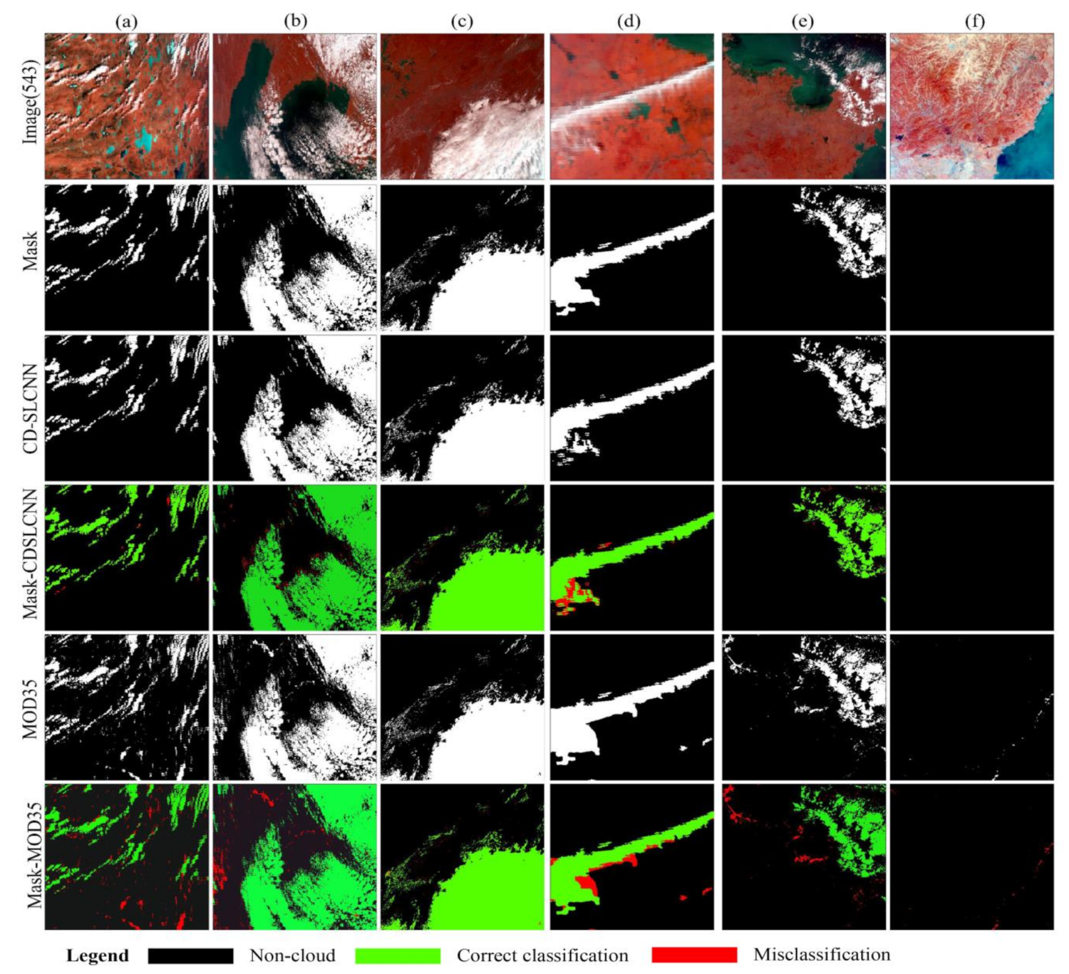 Cloud Detection Algorithm For Multi Satellite Remote Sensing Imagery Based On A Spectral Library