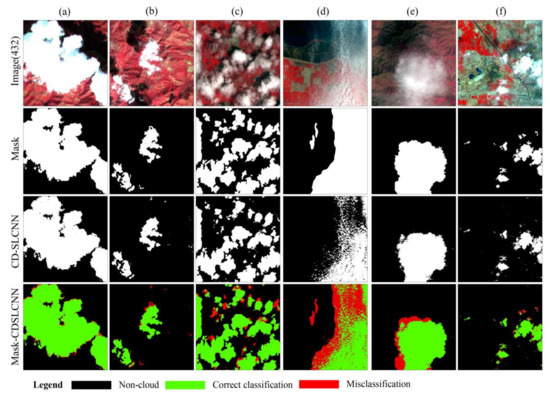 Cloud Detection Algorithm For Multi Satellite Remote Sensing Imagery Based On A Spectral Library