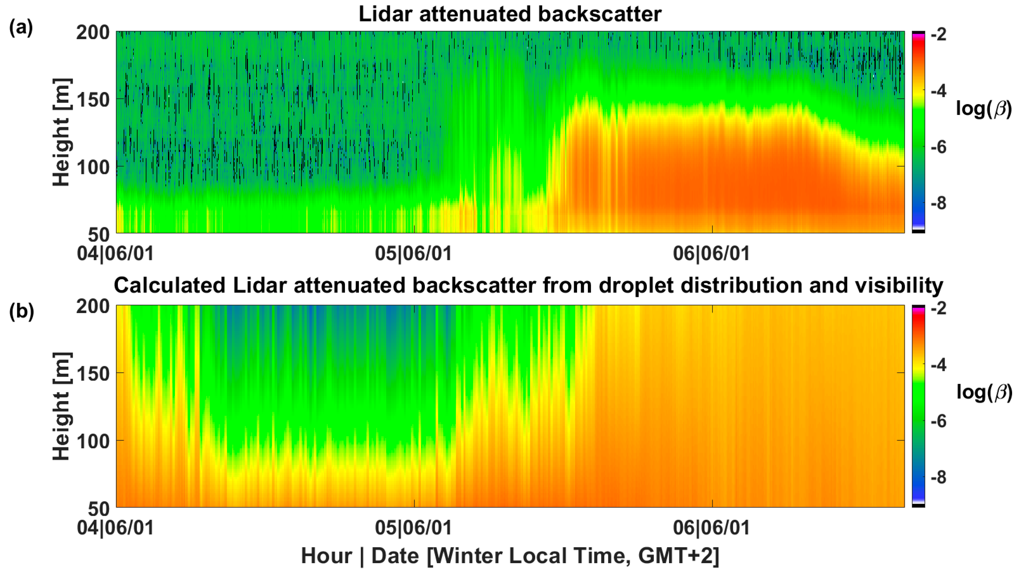 Remote Sensing | Free Full-Text | Fog Measurements with IR Whole Sky ...