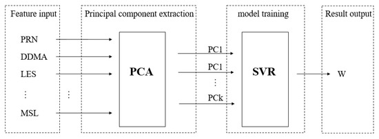 Remote Sensing | Free Full-Text | High Wind Speed Inversion Model of ...