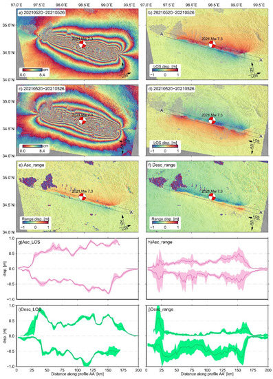 Rupture Kinematics and Coseismic Slip Model of the 2021 Mw 7.3 Maduo (China) Earthquake ...