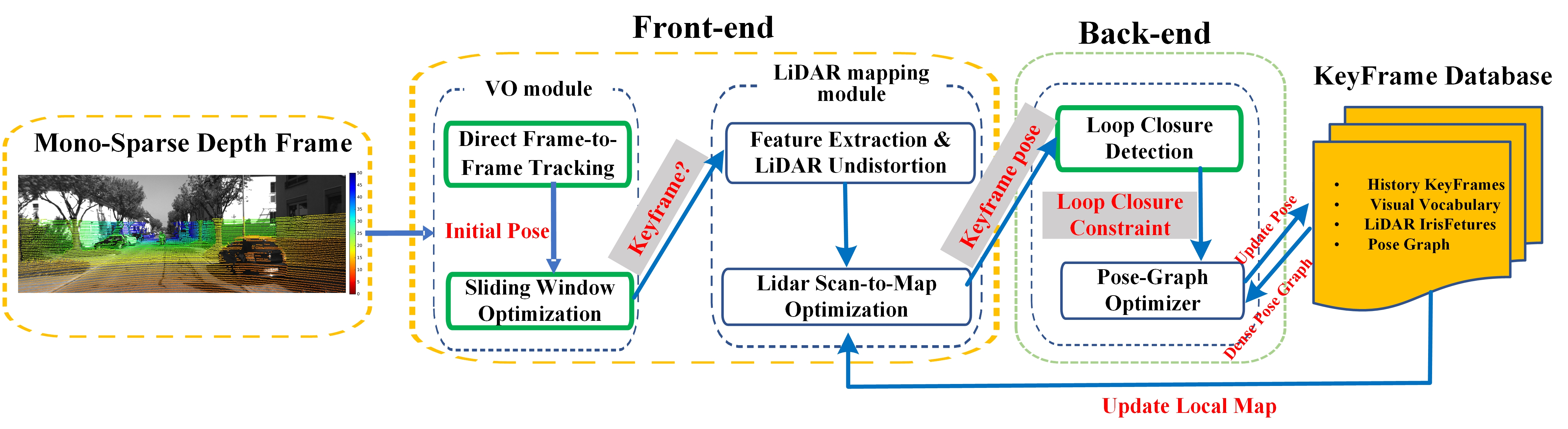Remote Sensing | Free Full-Text | DV-LOAM: Direct Visual LiDAR Odometry ...