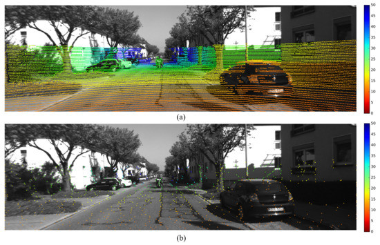 Remote Sensing | Free Full-Text | DV-LOAM: Direct Visual LiDAR Odometry and Mapping