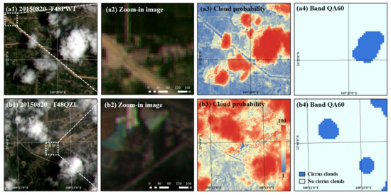 Remote Sensing | Special Issue : Accuracy and Quality Control of Remote ...