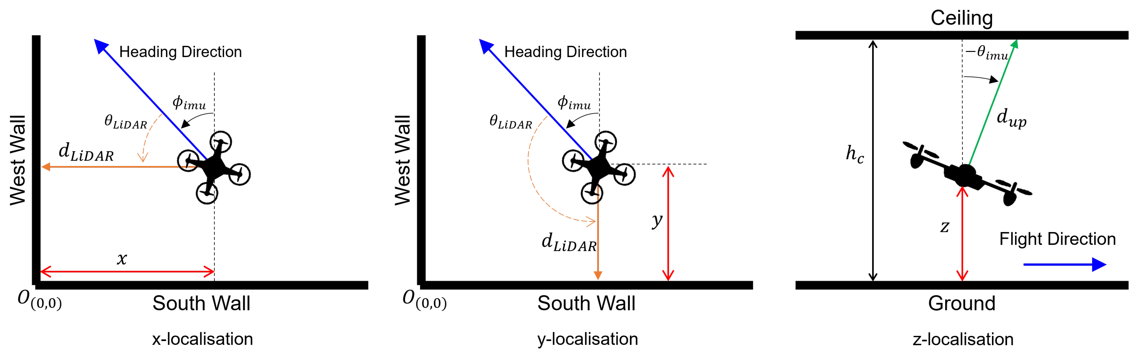 Drone-Assisted Confined Space Inspection and Stockpile Volume Estimation