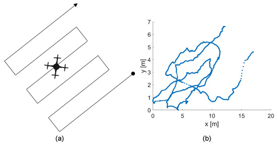 Drone-Assisted Confined Space Inspection and Stockpile Volume Estimation