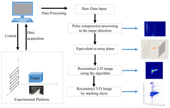 3DRIED: A High-Resolution 3-D Millimeter-Wave Radar Dataset Dedicated ...
