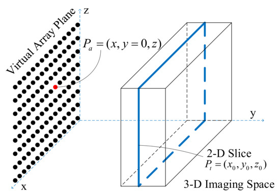 3DRIED: A High-Resolution 3-D Millimeter-Wave Radar Dataset Dedicated ...