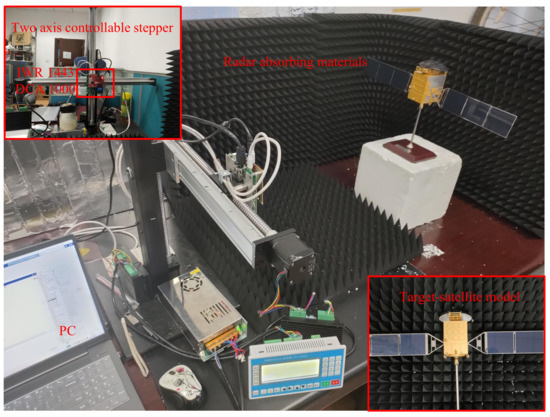3DRIED: A High-Resolution 3-D Millimeter-Wave Radar Dataset Dedicated ...